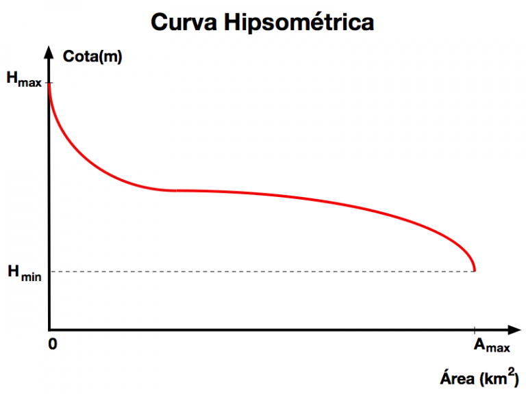 Bacias Hidrográficas - Cursos De Engenharia Elétrica 2021